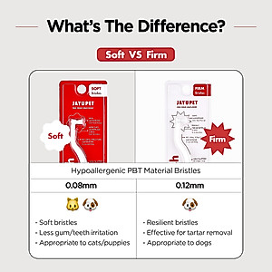 JAYU PET Dental Care Brush (Firm Bristles) 1ea - Resilient Toothbrush for Dog Tartar & Plaque Removal, Horizontal Head and S-Curved Body