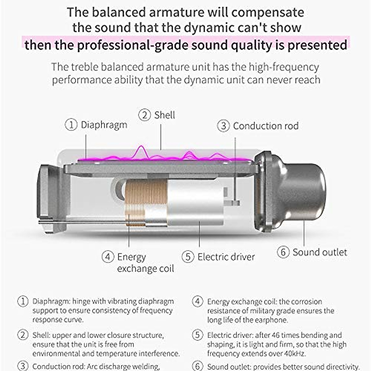 YINYOO KZ ZSN in-Ear Earbuds New 1DD 1BA HiFi Monitor Earphones Noise Cancelling Wired Earbuds Balanced Armature Dynamic Driver Hybrid Headphones with Microphones(Black mic)