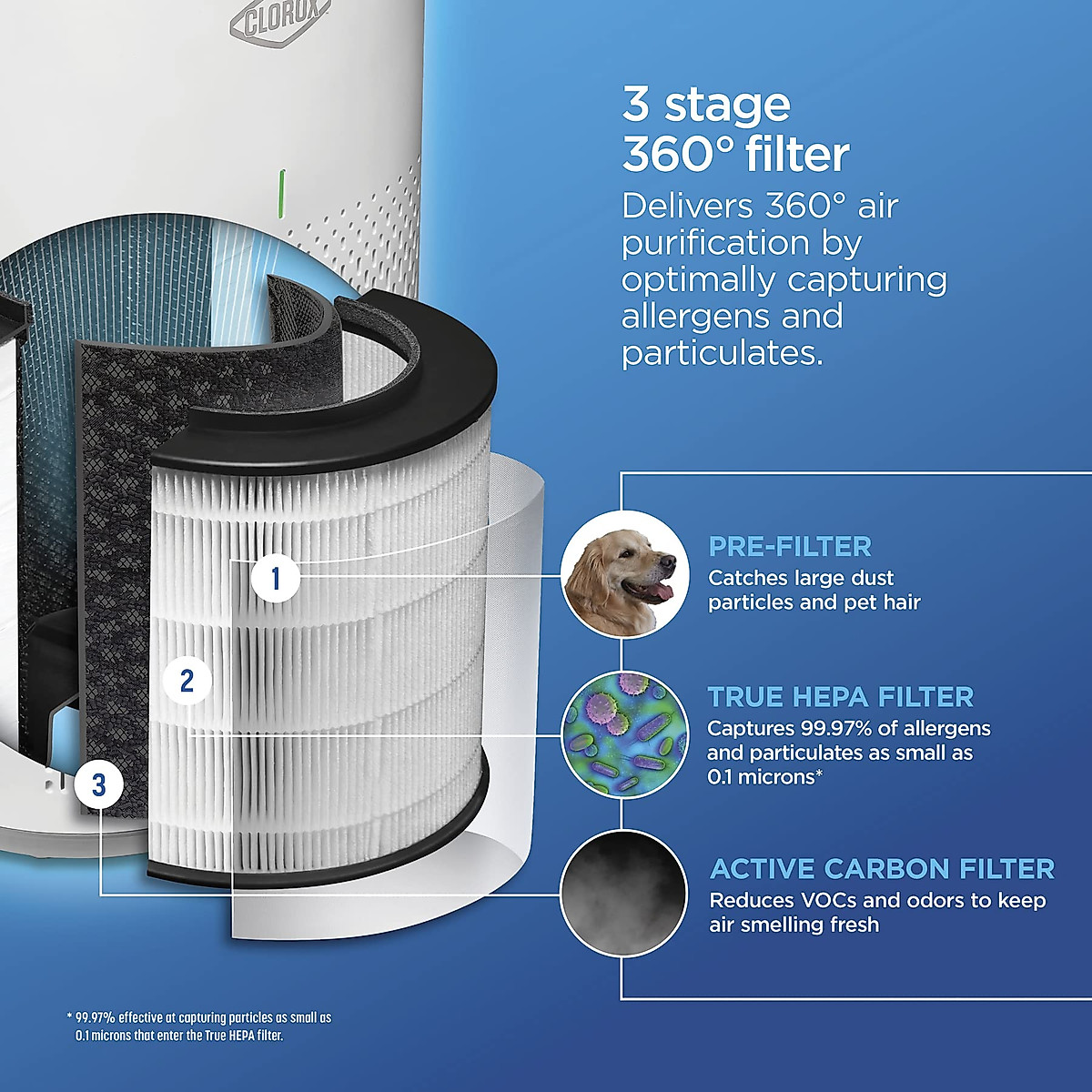 Clorox Air Purifiers for Home, True HEPA Filter, Medium Rooms Up to 1,000 Sq Ft, Removes 99.9% & Medium Room Air Purifier True HEPA Replacement Filter, 1,000 Sq. Ft, Compatible with 11030 & 11031