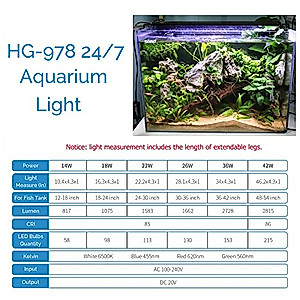 hygger Advanced Full Spectrum LED Aquarium Light with Timer 24/7 Lighting Cycle, Customize Mode 7 Colors 5 Intensity Planted Tank Light for 55~75 Gallon Fish Tank