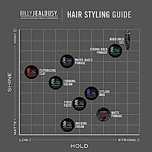 Billy Jealousy Headlock Hair Molding Cream, Hair Styling Cream for Men with Strong All-Day Hold, Natural Matte Finish Hair Cream for All Lengths, 3 Ounce