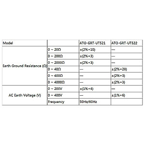 ATO Digital Ground Resistance Tester, 0-2000Ω/4000Ω Digital Earth Resistance Meter