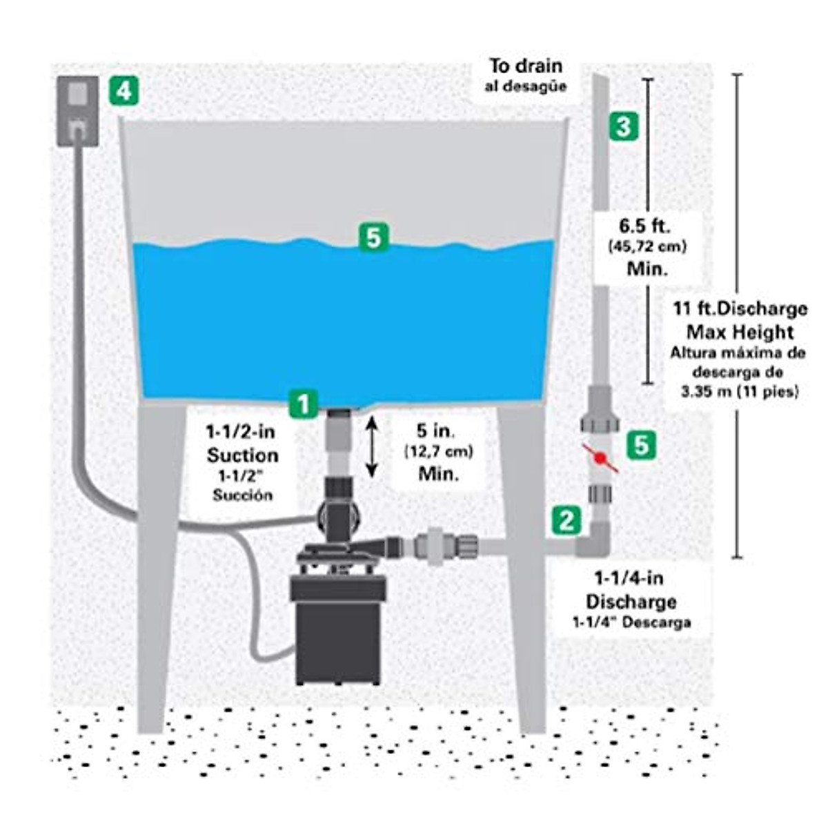 Star STL001 Automatic Utility/Laundry Sink Pump (1/3 HP) Mounts Directly Under Sink Tub, Heavy-Duty Thermoplastic, 115V, Includes Drain Screen, Check Valve & Ball Valve