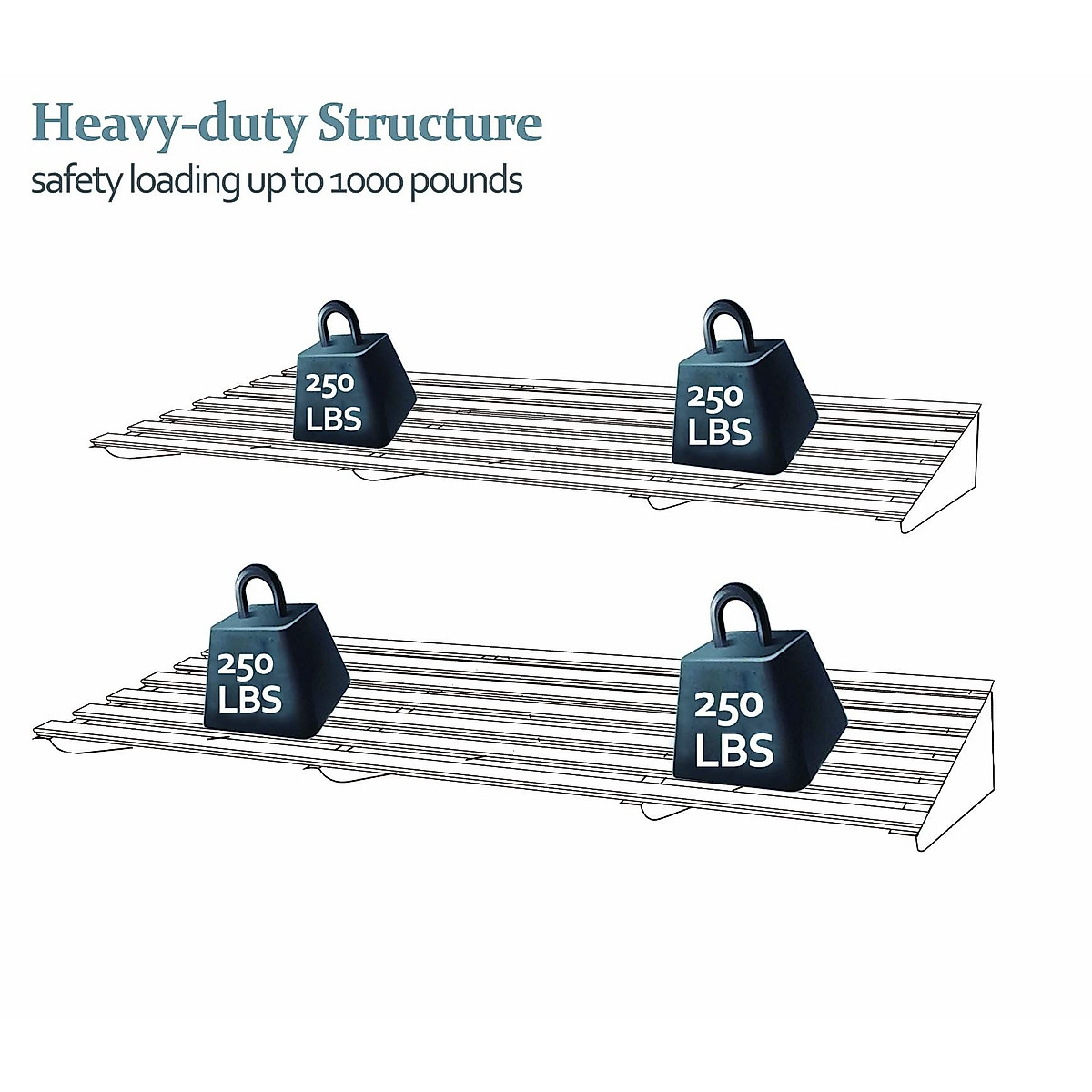 TPSHKE 2 Tier 1.29x6 ft, Garage Wall Shelving, 500LBS Heavy Duty Floating Shelves, 2-Pack 15.6x72 inch Garage Shelving Wall Mounted, Black