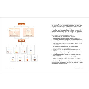 The Marriage Counseling Workbook: 8 Steps to a Strong and Lasting Relationship