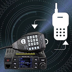 Retevis RT95 Dual Band Mobile Radio, Dual Speaker Mobile Transceiver, 200 Channels 180 Degree Rotatable LCD Display, 2m 70cm Mini Mobile Two Way Radio for RV 4x4 Offroad (1 Pack)