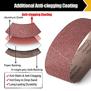 Boshcraft 21 Pack 3 x 21 Inch Sanding Belts, 3x21 Belt Sander Sanding Belts 40/60/80/120/180/240/400 Grits Assortment Sanding Belt for Belt Sander Knife Sharpening Woodworking Metal Polishing