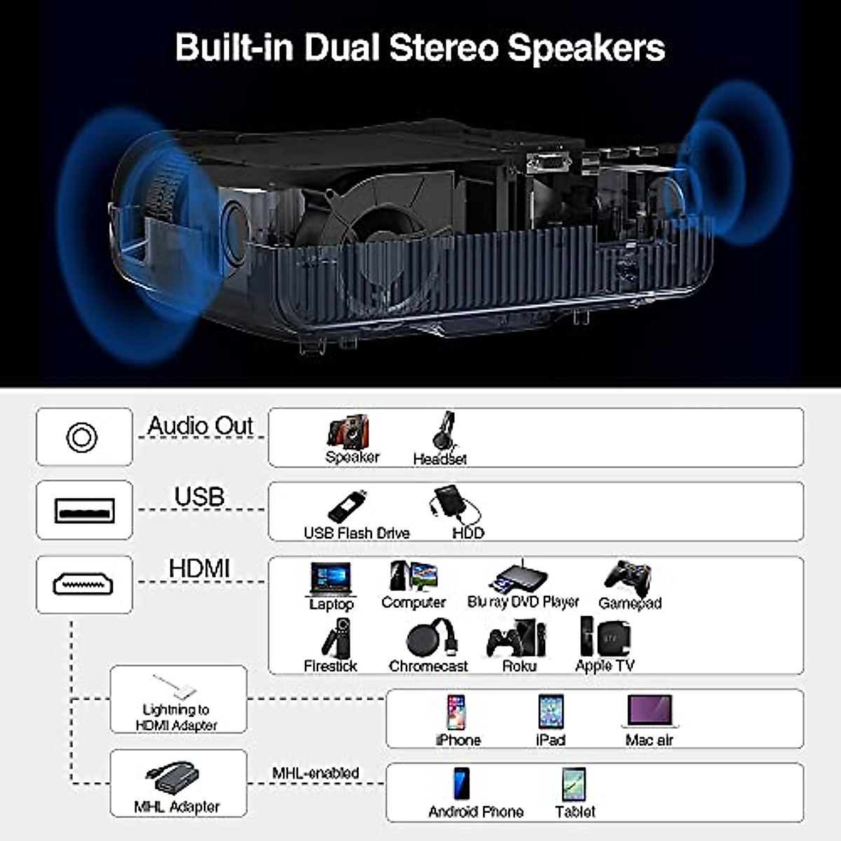 True 1080P 4K Android Projector WiFi 5G/2.4G, 8000Lumens FHD 1080P Bluetooth Projectors with Apps 10000:1 High Contrast Home Theater Smart TV Projector Airplay Wireless Sync HDMI Support