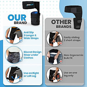 ODOFIT Ortho Sciatica Pain Relief Hip Brace - Compression Groin Support Wrap for Men and Women - Effective Thigh, Hamstring Sleeve and Hip Pain Relief - RIGHT Leg