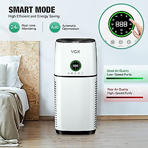 VCK Air Purifier with H14 True HEPA Filter, PM2.5 Monitor, and 1100 sq ft Coverage - Removes 99.997% of Dust, Smoke, Pollen - Ideal for Allergies, Pets, and Large Rooms