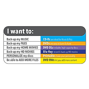 Verbatim DVD-RW 4.7GB 4X 30/PK Spindle VER95179