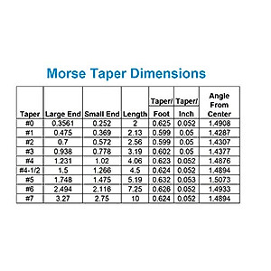 HHIP 3900-0505 ER-32 NMTB 40 Spring Collet Chuck Set, 14-Piece