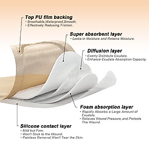 Carbou Silicone Sacrum Foam Dressing, 9''x9''(23cm x23cm) Bordered Silicone Adhesive Sacral Foam Dressing,Silicone Wound Care Products,Box of 5 Dressings