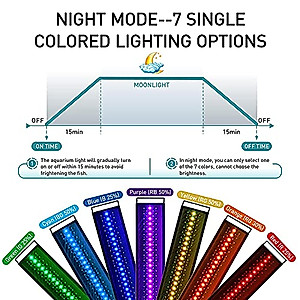 hygger Auto On Off LED Aquarium Light, Full Spectrum Fish Tank Light with LCD Monitor, 24/7 Lighting Cycle, 7 Colors, Adjustable Timer, IP68 Waterproof, 3 Modes for 48"-54" Freshwater Planted Tank