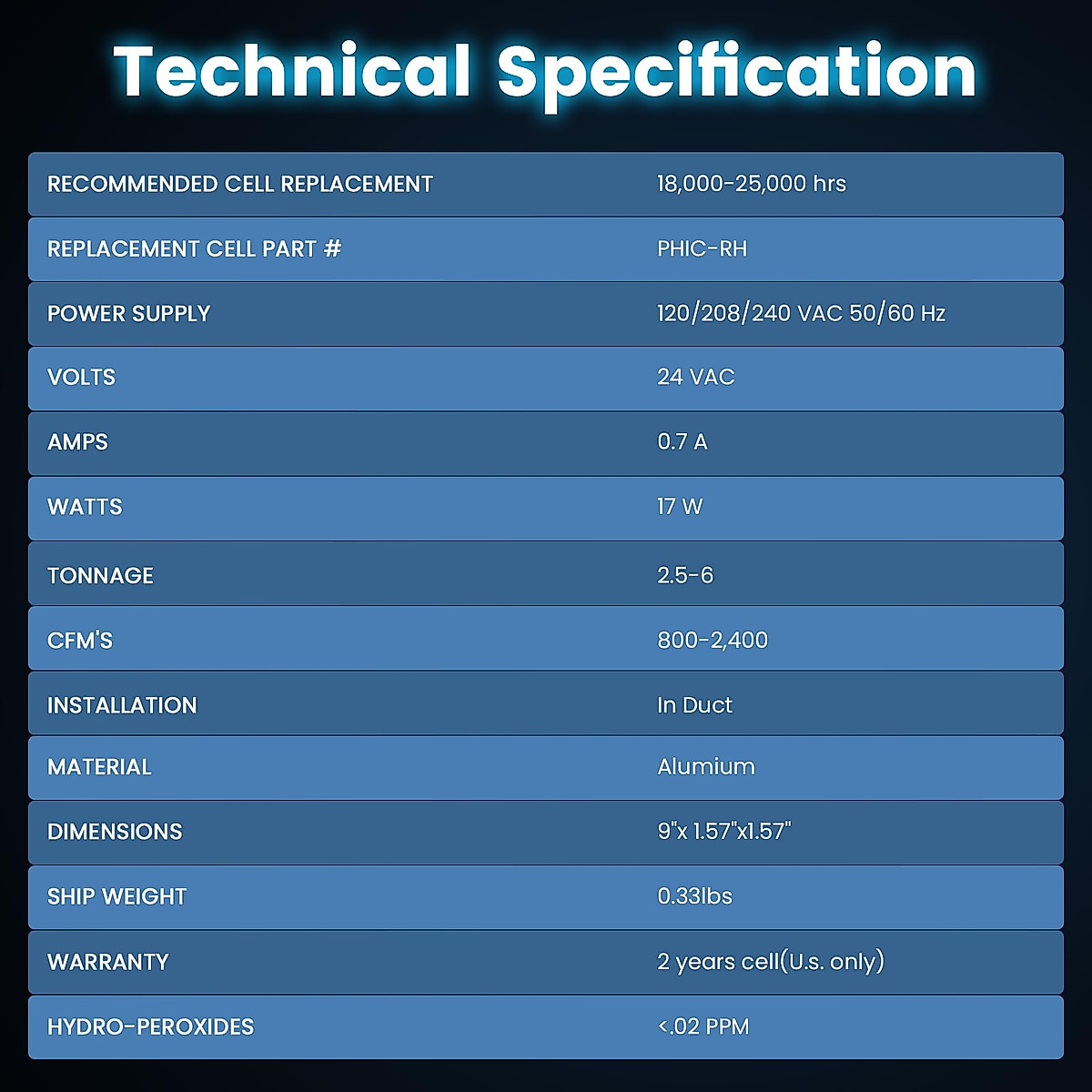 Replacement Bulb for RGF REME Halo PHIC-RH 9", Replacement Cell for REME-H Guardian AIR Purifier DUST, 2-Year Warranty, Easy to Install, 1 Pack