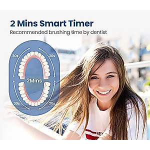 Enther Electric Toothbrush for Adults Kids, Rechargeable Sonic Toothbrush with Refill Head, Artificial Intelligence Waterproof Smart Toothbrush with 5 Modes White