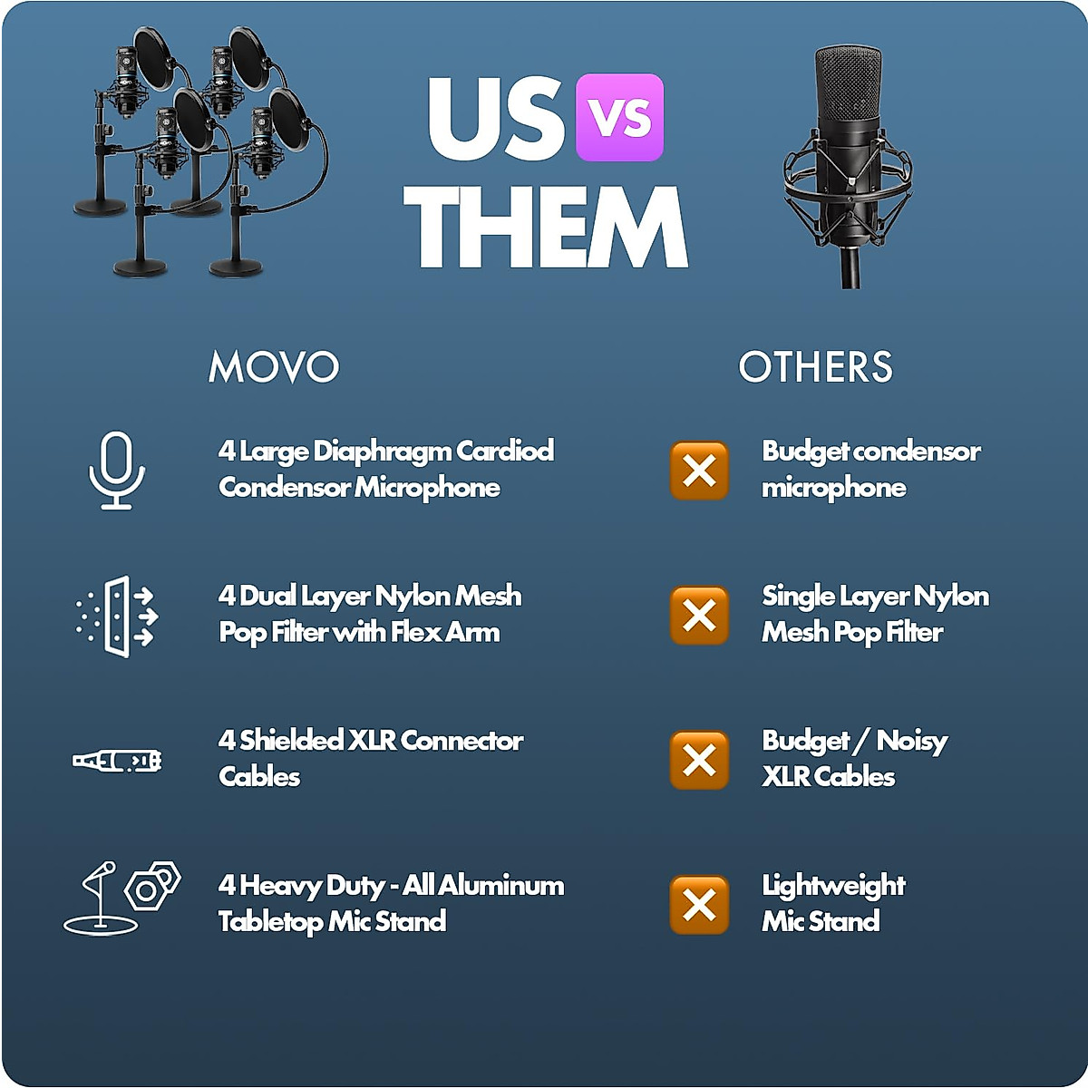 Movo PodPak4T 4-Pack Universal XLR Podcast Microphone Bundle- Includes 4 Cardioid Condenser Mics, Desktop Mic Stands, Pop Filters, Shock Mounts, and Cables for Podcast Equipment