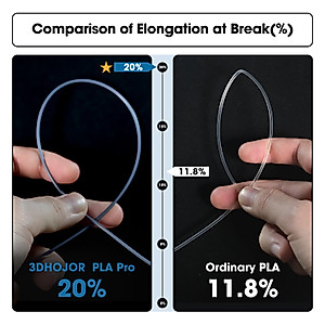 PLA Pro (PLA+) Filament 1.75mm, 3D Printer Filament PLA Plus, Cardboard Spool 3D Printing Filament PLA +, Dimensional Accuracy +/- 0.03 mm, Grey, 1kg