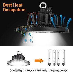 CT CAPETRONIX High Bay LED Lights, UFO LED High Bay Light 100W, 13,000LM (130lm/w) 5000K 400W HPS Equivalent, 5' Cable with AC85-265V Plug for Warehouse,Garage,Gym,Retail Stores.