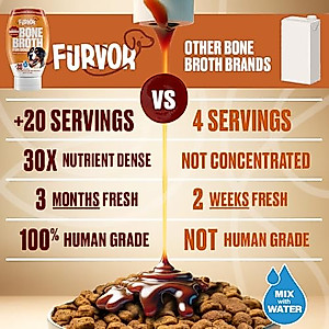 Furvor Chicken Bone Broth for Dogs - Collagen Protein Supplement for Digestion, Mobility, Coat, Immunity, Healthy Dog Food Topper, Meal Boost Gravy, Grain Free, Just Add Water, Made in USA, 12 oz
