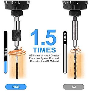 Gifts for Men and Women, Damaged Screw Extractor Kit and Stripped Screw Extractor Set with Magnetic Extension Bit Holder and Socket Adapter Easily and Quickly Remove Damaged, Broken or Stripped Screws