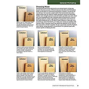 Woodworking: The Complete Step-by-Step Guide to Skills, Techniques, and Projects (Fox Chapel Publishing) 41 Complete Plans, 1,200 Photos and Illustrations, Easy to Follow Diagrams, and Expert Guidance