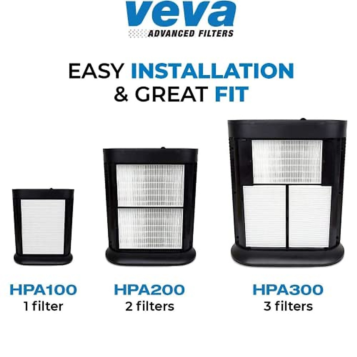 VEVA HEPA Filter Replacement 6 Pack - Compatible w/Honeywell Air Purifier Series HPA090, HPA100, HPA200, HPA250 & HPA300