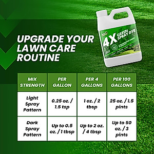 4X Green Spray Dye - Concentrated Spray Pattern Indicator Dye and Fertilizer Marking Dye, Lawn Turf Mark and Marker, Easily Mark Where You've Sprayed, Safe & Non-Staining Spray Indicator Dye, 32 oz.