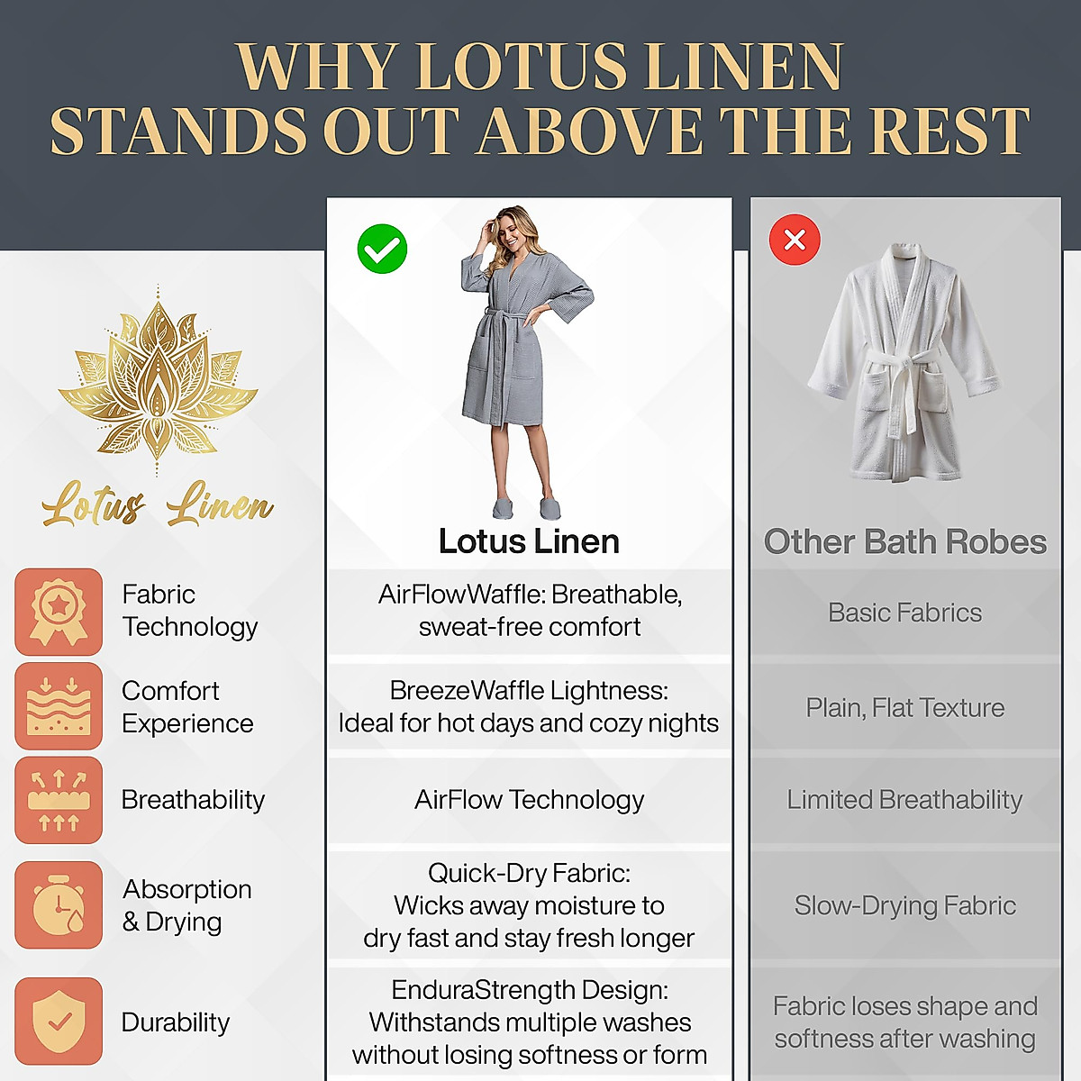 Lotus Linen Women's Lightweight Waffle Kimono Robes for Women - Cotton Spa Grey Bathrobes - Grey Bridesmaids Robe Set (Small, Grey)