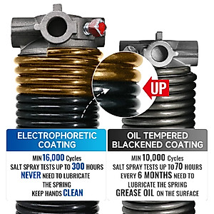 YoToolGDS Pair of 2" Garage Door Torsion Springs Set with Non-Slip Winding Bars & Gloves, High Precision Electrophoresis Oil-Free Black Coated for Replacement, MIN 16,000 Cycles (0.262 x 2" x 34'')