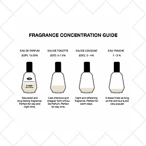 Lord - Al-Rehab Eau De Perfume Perfume Spray- 50 ml (1.65 fl. oz)