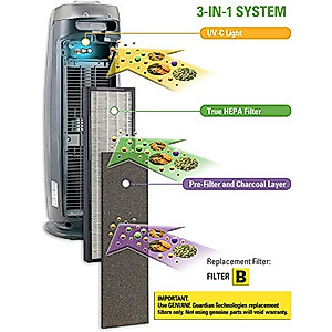 Germ Guardian HEPA Filter Air Purifier with UV Light Sanitizer with Guardian Technologies GermGuardian Air Purifier GENUINE Carbon Filter 4-Pack