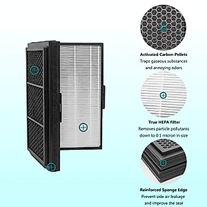 Lhari Pro Smokestop Filter Compatible with Blueair Pro M, Pro L, Pro XL Air Purifiers, Particle & Carbon Folding Filter, Dust, Pollen, Smoke Removal