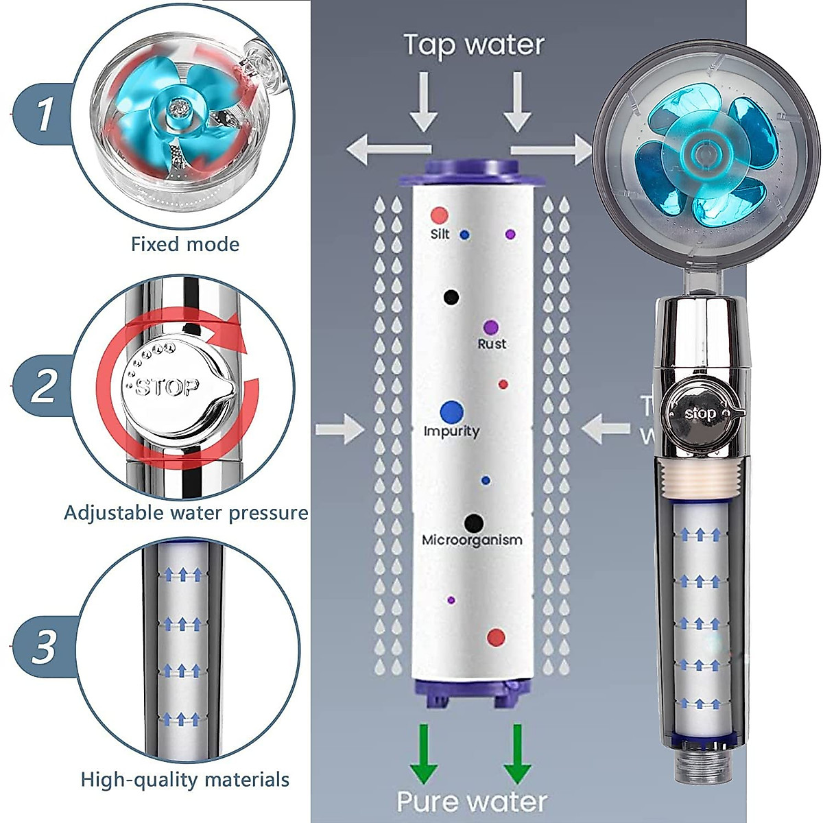 GEOONA Turbo Shower Head with ON/Off Switch,Handheld High Pressure Vortex Shower Head 360 Degrees Rotating ，Water Saving Showerheads with Handheld and Hose (Blue)