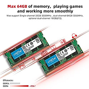 Beelink Mini PC, AMD Ryzen 5 5560U(6C/12T, Up to 4GHz), 16GB DDR4 RAM 1TB M.2 2280 NVMe SSD, Mini Desktop Computer Support 4K@60Hz Triple Display/WiFi 6/BT 5.2/USB-C