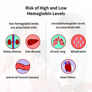 URIT Hemoglobin Test Meter with 25 Hemoglobin Test Strips, Accurate and Fast, Easy for Home Use