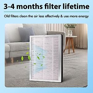 4 Pack Replacement Filter Compatible with MA-25 Air Purifier S1/W1/B1, 3-in-1 Filter System of Pre-Filter, Activated Carbon Filter and H13 True Hepa Filter