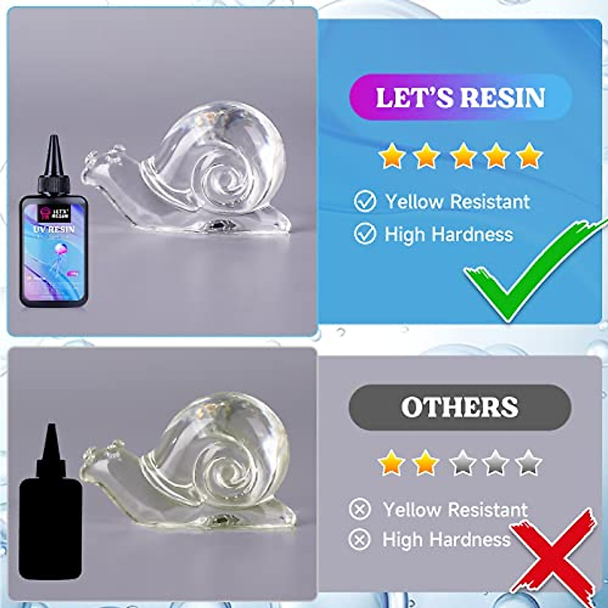 LET'S RESIN UV Resin,200g Low Viscosity Crystal Clear Ultraviolet Thin Epoxy Resin, Quick-Curing&Low Shrinkage UV Resin Kit for Crafts, Jewelry Making, Casting