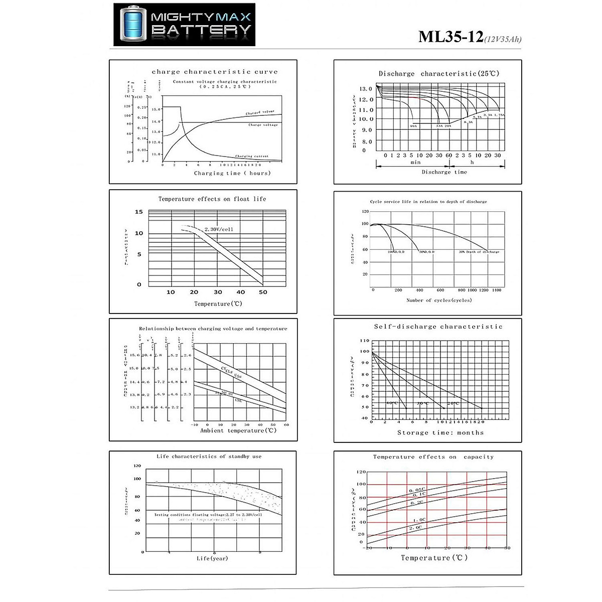 Mighty Max Battery ML35-12 - 12V 35AH U1 Invacare Pronto M50, M51, M61, M71, Booster Battery - 2 Pack