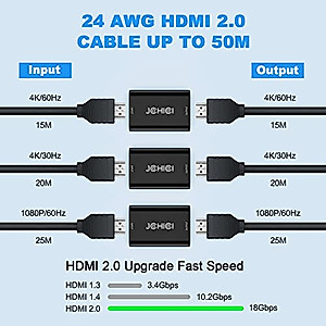 JCHICI HDMI Repeater 2.0, 4Kx2K 1080P 3D HDMI Signal Amplifier Booster Up to 164ft (50M) Transmission Distance 18Gbps Bandwidth HDCP 2.2