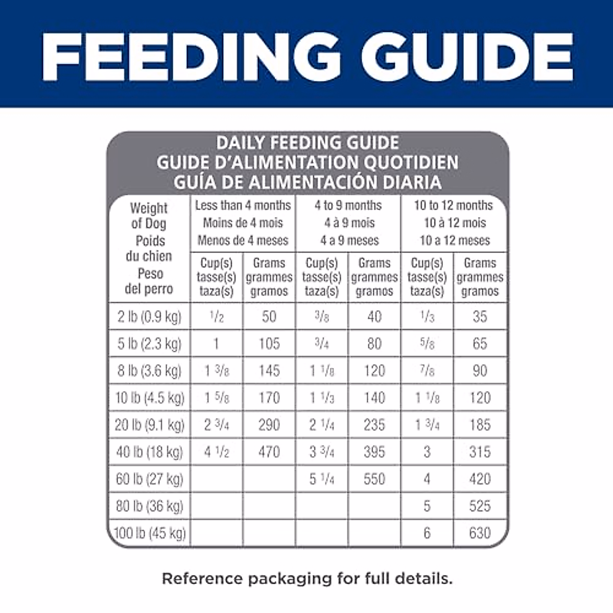 Hill's Science Diet Sensitive Stomach & Skin, Puppy, Stomach & Skin Sensitivity Support, Wet Dog Food, Salmon & Vegetable Stew, 12.5 oz Can, Case of 12