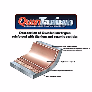 Saflon Titanium Nonstick 3-Quart Sauce Pan with Tempered Glass Lid, 4mm Forged Aluminum with PFOA Free Coating from England (Red)