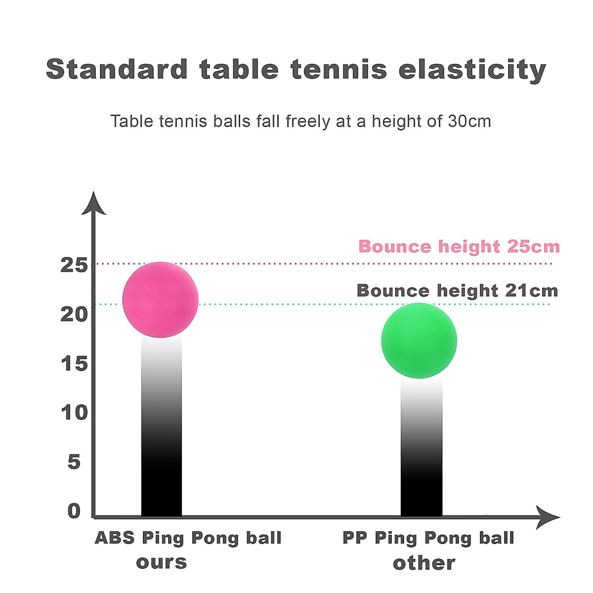 meizhouer Colored Ping Pong Balls: 20 Pack 3 Star 40mm Table Tennis Balls for Outdoor Training Yard Party Kids Game Cat Dog Ferret Toys (Pack of 20)