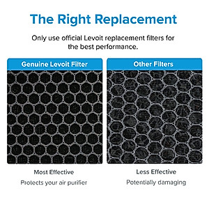 LEVOIT Air Purifier Replacement Filters Set with Activated Carbon | HEPA