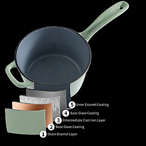 Joyful Cook Enameled Cast Iron Sauce Pan