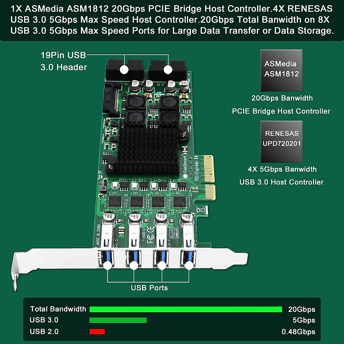 FebSmart 8-Ports PCIE Superspeed 5Gbps USB 3.0 Card for Windows and Linux Desktop PCs, 4X Dedicated 5Gbps USB 3.0 Channel 20Gbps Bandwidth, Built in FebSmart Self-Powered Technology (FS-4C-U8S-Pro)