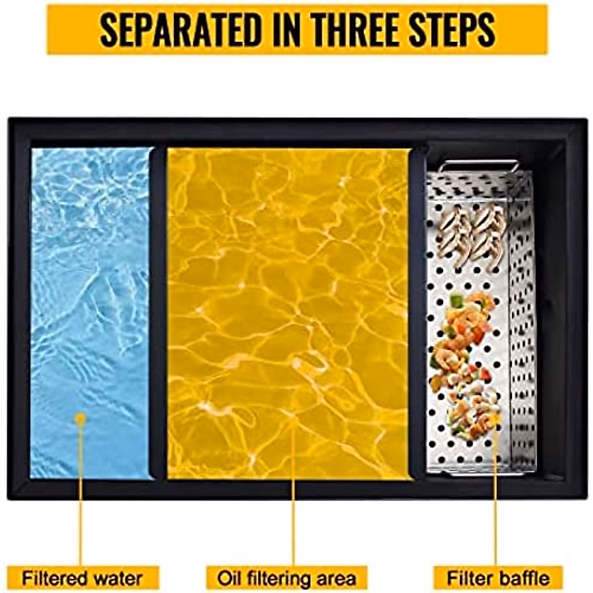 8-70 LBS Grease Capacity Carbon Steel Grease Interceptor, Commercial Grease Interceptor Trap Grease Trap Under Sink For Restaurant Cafe,30 LB