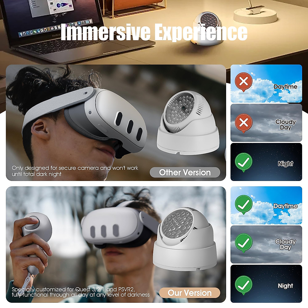 Orzero Ir Illuminator Infrared Light Compatible for Quest 3, Quest, Quest 2, PSVR2, Enhance Hand Tracking Immersive No-Light Disturbance Increase Tracking Sensitivity with Power Adapter - White