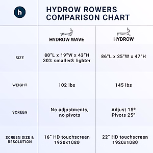 Hydrow Connected Rowing Machine, Subscription Required