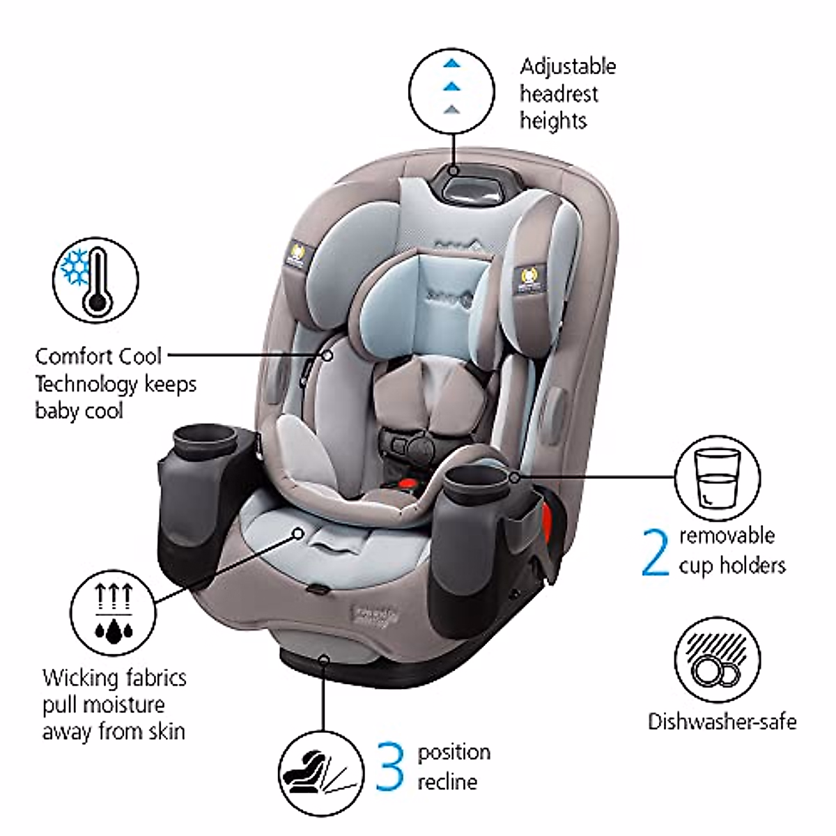 Safety 1st Grow and Go Comfort Cool All-in-One Convertible Car Seat, Rear-facing 5-50 lbs, Forward-facing 22-65 lbs, and Belt-positioning booster 40-100 lbs , Niagara Mist